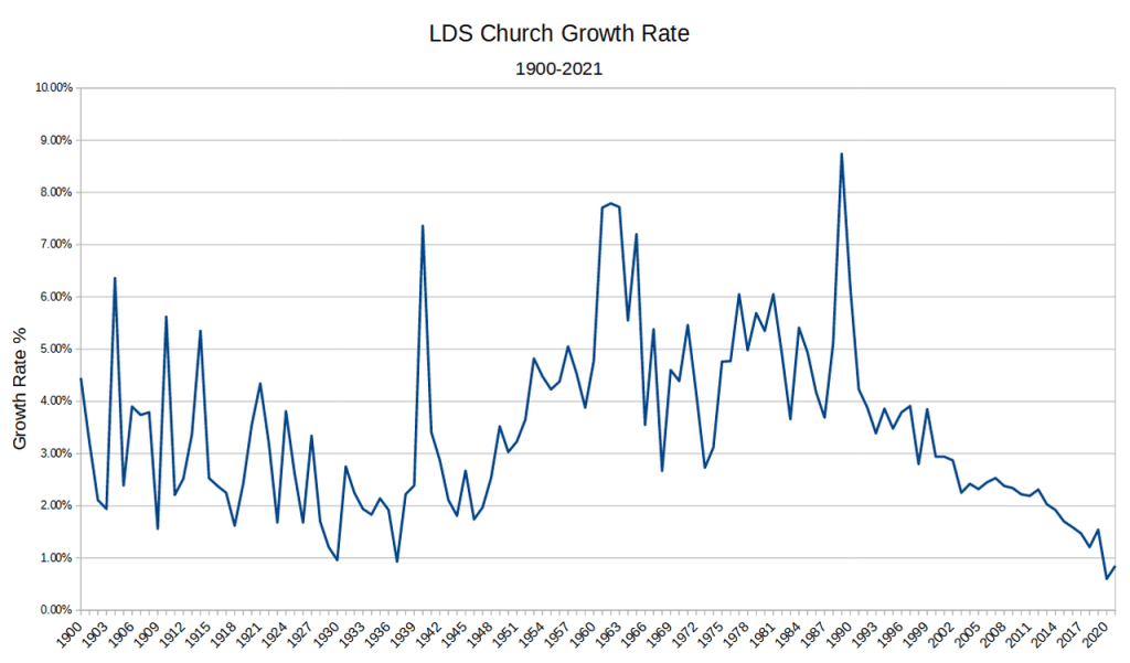 Are Mormons Christians? – Was It God?